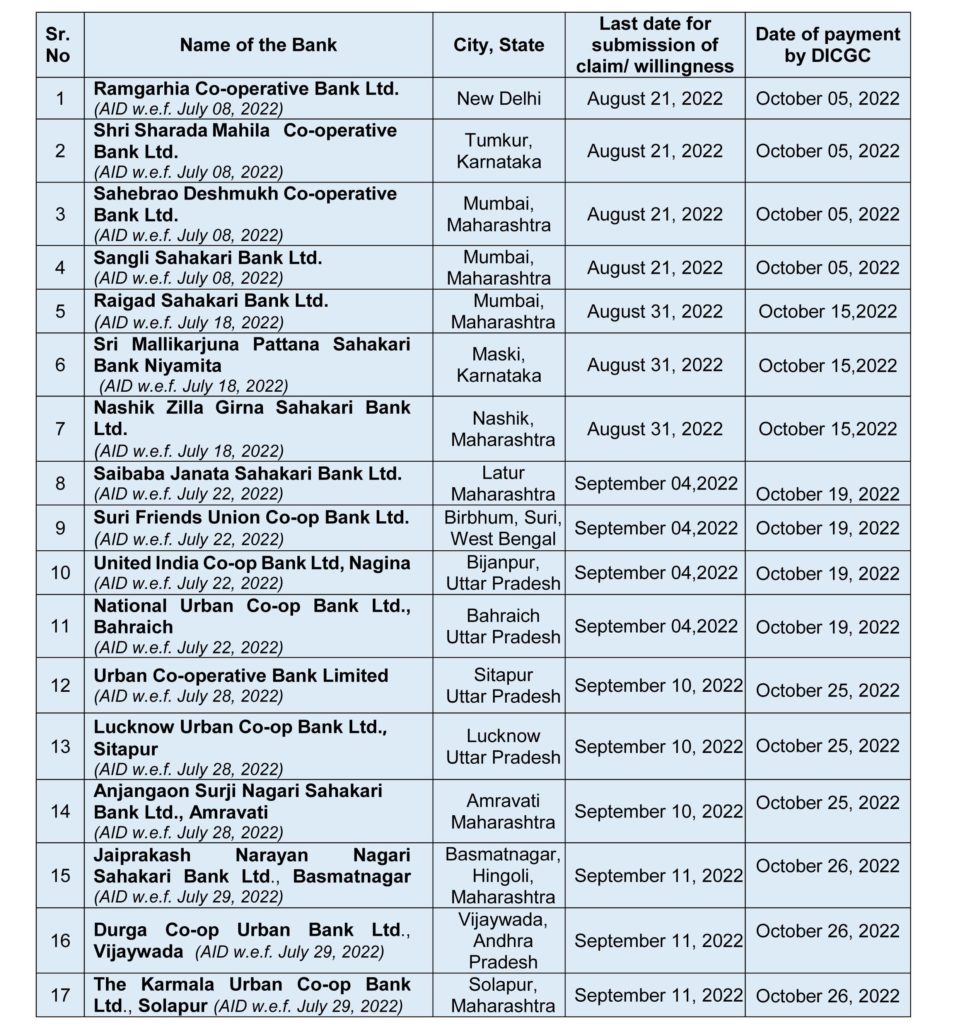 Depositors of 17 co-op banks to get their money: DICGC
